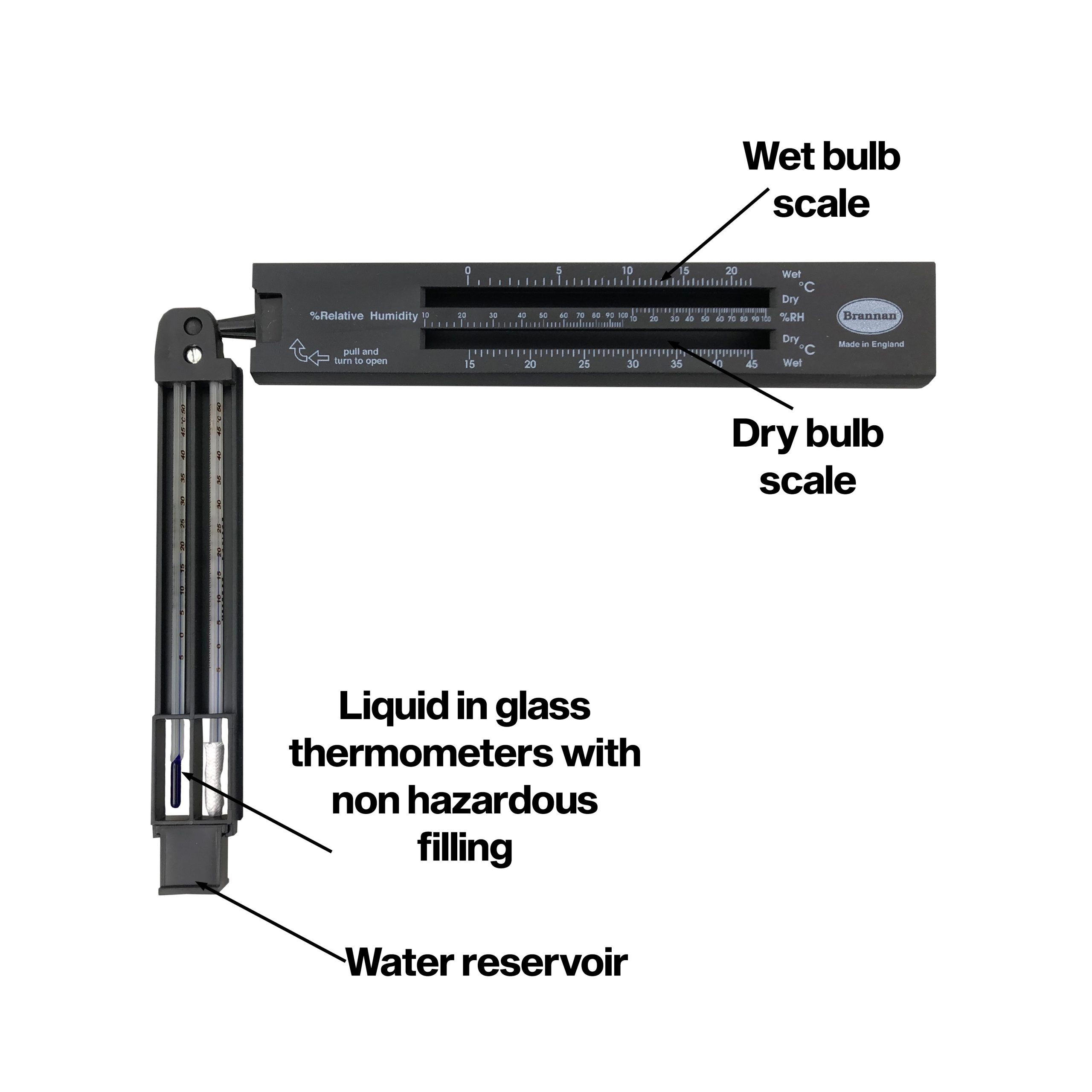 Psychrometer Definition