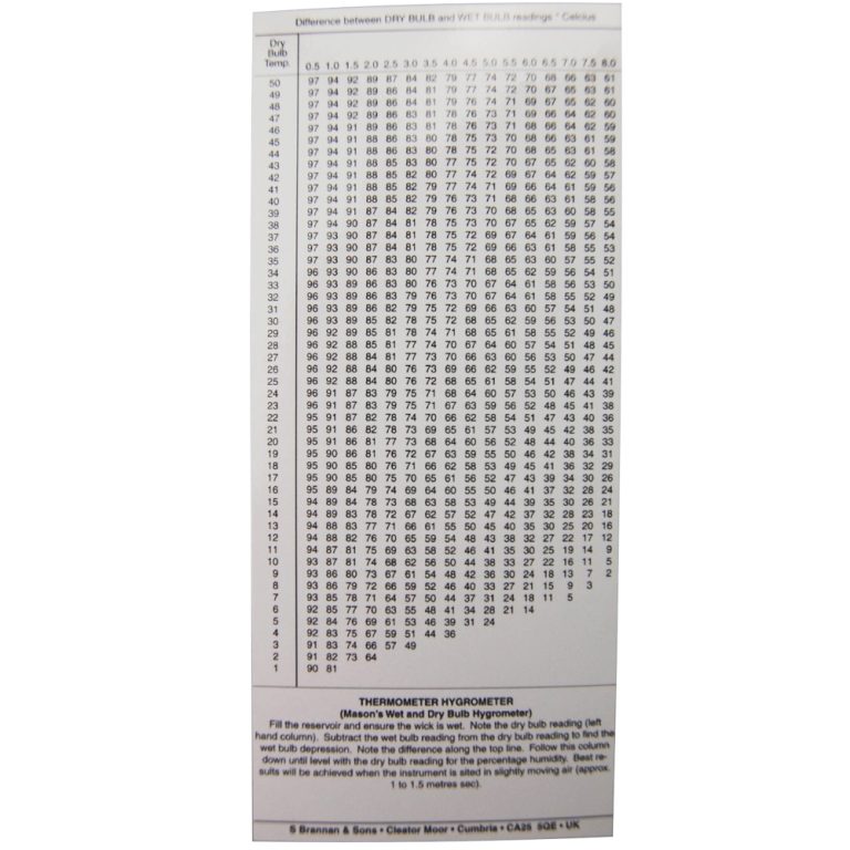 Mason's hygrometer Mason's Hygrometer | Brannan