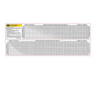 Whirling hygrometer with folding handle | Brannan